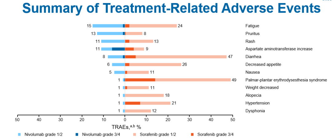 秦叔逵教授：评CheckMate 459临床研究的成败得失_治疗