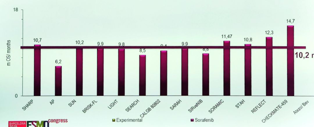 秦叔逵教授：评CheckMate 459临床研究的成败得失_治疗
