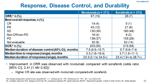 秦叔逵教授：评CheckMate 459临床研究的成败得失_治疗