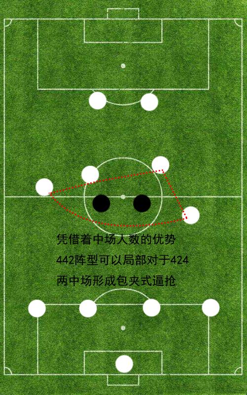 详谈442阵型三大变阵：平行站位缺乏拦截层次感_足球