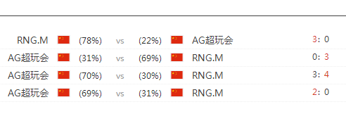kpl：RNGM最强阵容合体战AG超玩会，“ 凉虔锐雨零 ”终于出山了_比赛