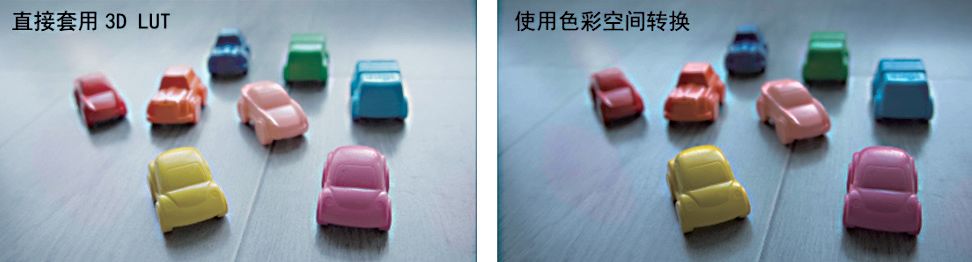 色彩空间转换、1D LUT、3D LUT、色卡，常见后期校色方式大PK_Log