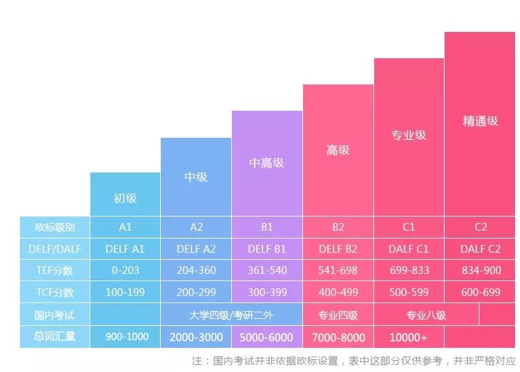 关于DELF/DALF考试那些二三事_tudes