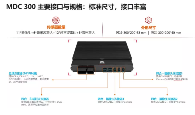 MDC智能驾驶计算平台：华为自动驾驶的“杀手锏”丨深度_芯片