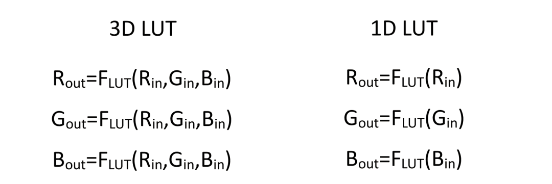 色彩空间转换、1D LUT、3D LUT、色卡，常见后期校色方式大PK_Log