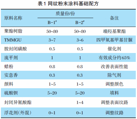 高耐候网纹粉末涂料的研究及其在SUV汽车保险杠上的应用_搜狐汽车_搜狐网