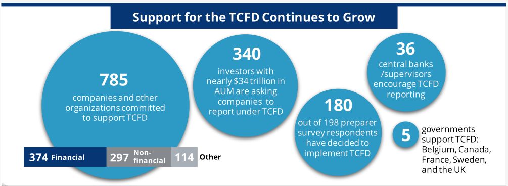 “灰犀牛”来袭，上市公司如何应对？|一文读懂TCFD_相关