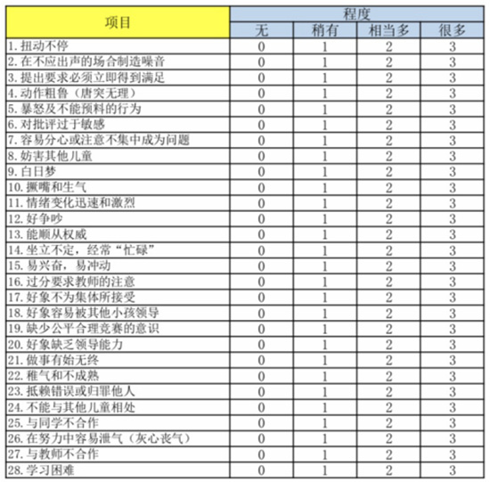 科普：ADHD量表知多少（二）_儿童