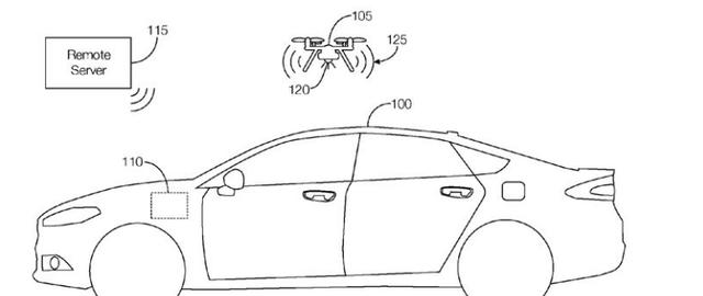可编程无人机和汽车结合后，能为我们做什么？_搜狐汽车_搜狐网