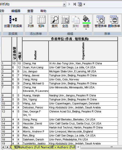 Derwent Data Analyzer在情报分析服务中应用_进行