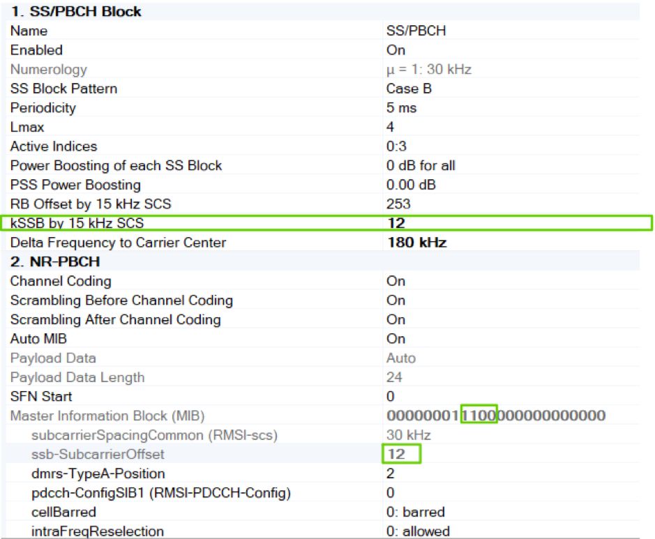 【一线工程师5G手稿】NR初始小区搜索与同步_信号
