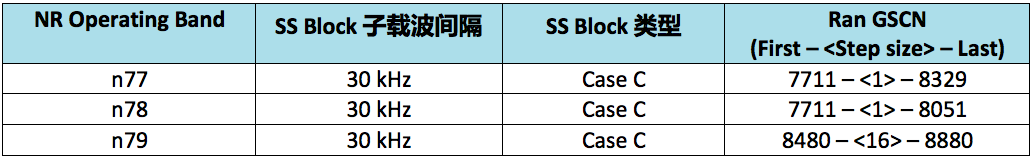 【一线工程师5G手稿】NR初始小区搜索与同步_信号