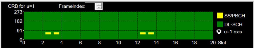 【一线工程师5G手稿】NR初始小区搜索与同步_信号