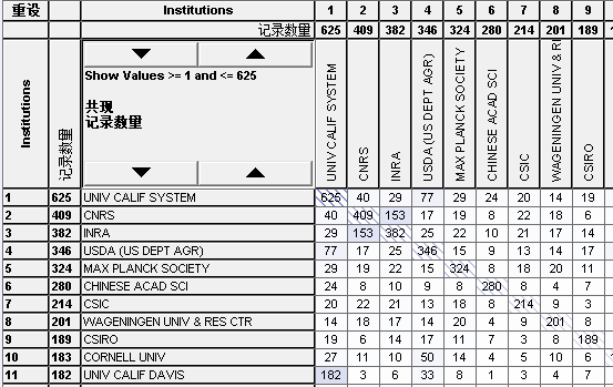 Derwent Data Analyzer在情报分析服务中应用_进行