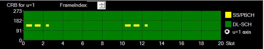 【一线工程师5G手稿】NR初始小区搜索与同步_信号