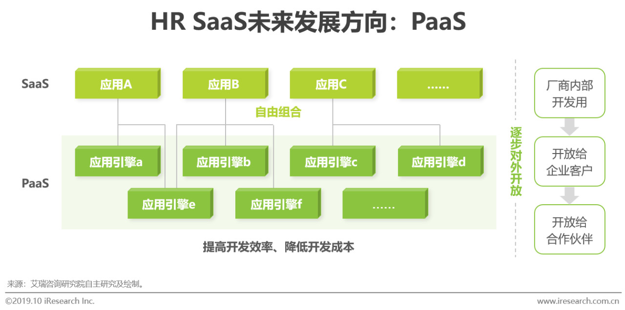 2019年中国HR SaaS行业研究报告_管理