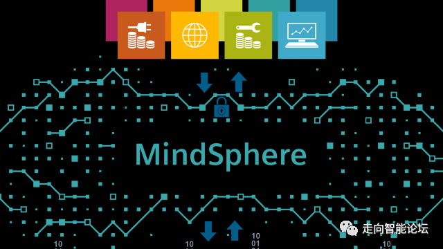 深度丨揭开工业互联网看不见的手：从MindSphere+Mendix谈起_平台