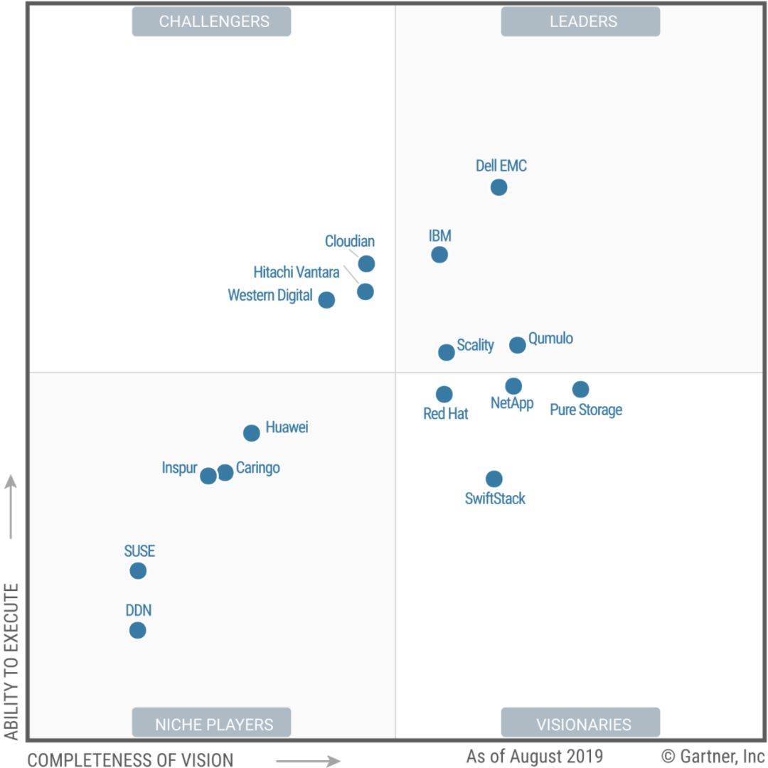 最新Gartner魔力象限发布，看看谁在右上角遥遥领先_Isilon
