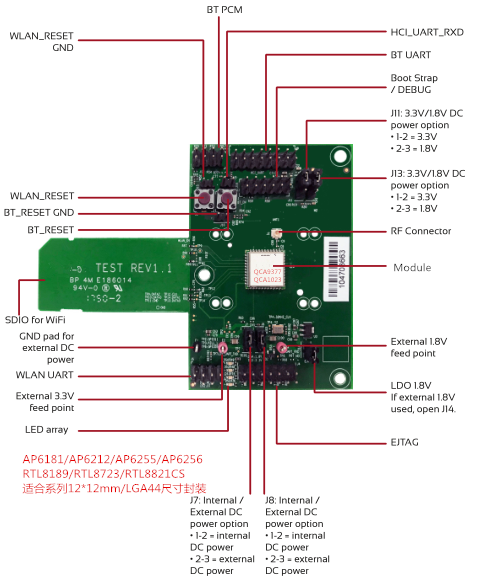 QCA9377/QCA1023蓝牙WiFi二合一模块开发板 兼容AP6236/AP6256-搜狐大视野-搜狐新闻