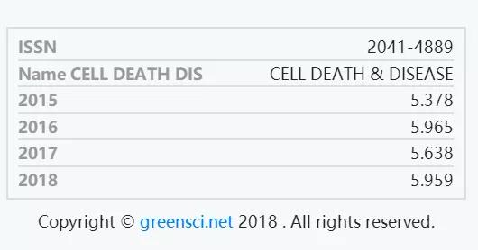 Cell Death & Disease杂志：一本体面的5分+_Day