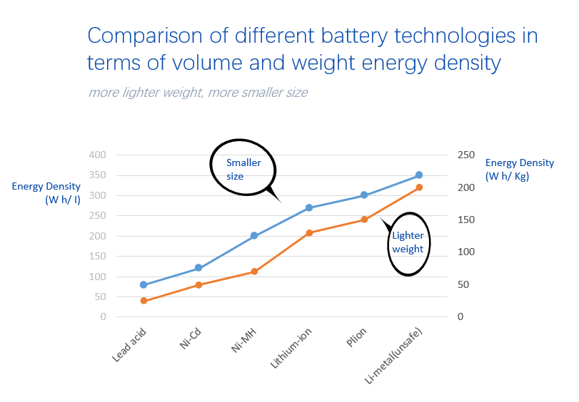 Lithium battery field won the Nobel Prize in Chemistry 2019_The