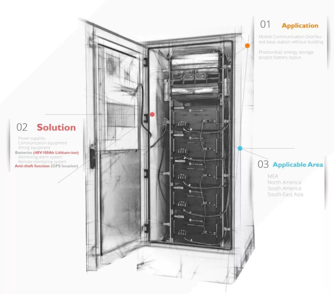 Lithium battery field won the Nobel Prize in Chemistry 2019_The