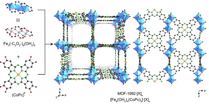 蓦然回首，MOF却在灯火阑珊处｜近期研究速览_吸附