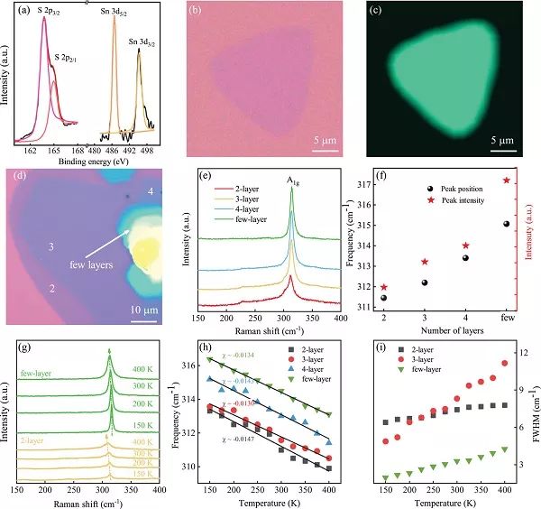 胡志高&宫勇吉Small：基于大面积原子层SnS2场效应晶体管电学性能研究_图像