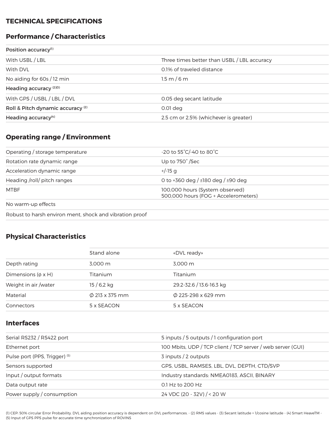 iXblue Rovins高性能水下惯性导航系统_搜狐汽车_搜狐网