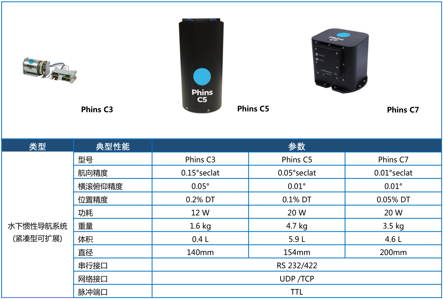 iXblue Phins Compact系列水下惯性导航系统_机器人