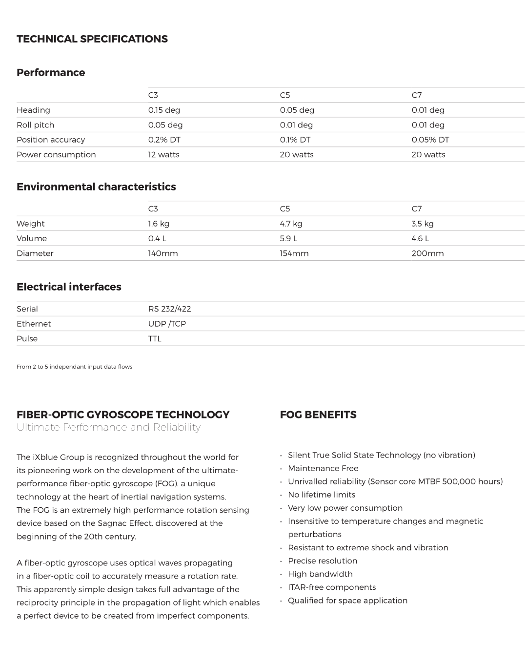iXblue Phins Compact系列水下惯性导航系统_机器人