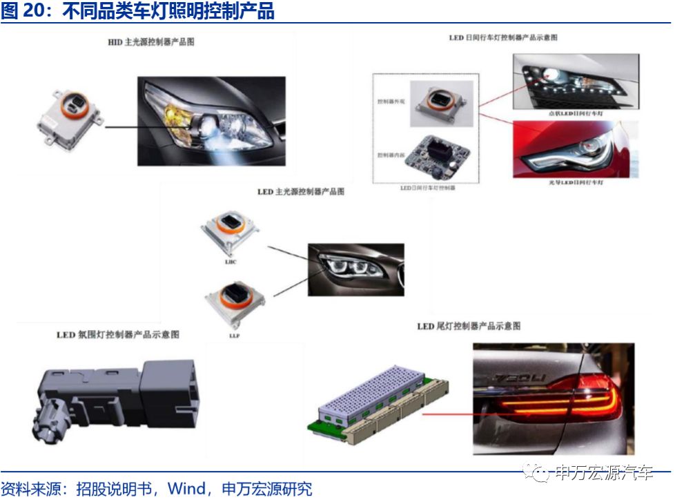 【申万宏源汽车】科博达 (603786)深度报告——汽车电子控制器行业领军者_搜狐汽车_搜狐网