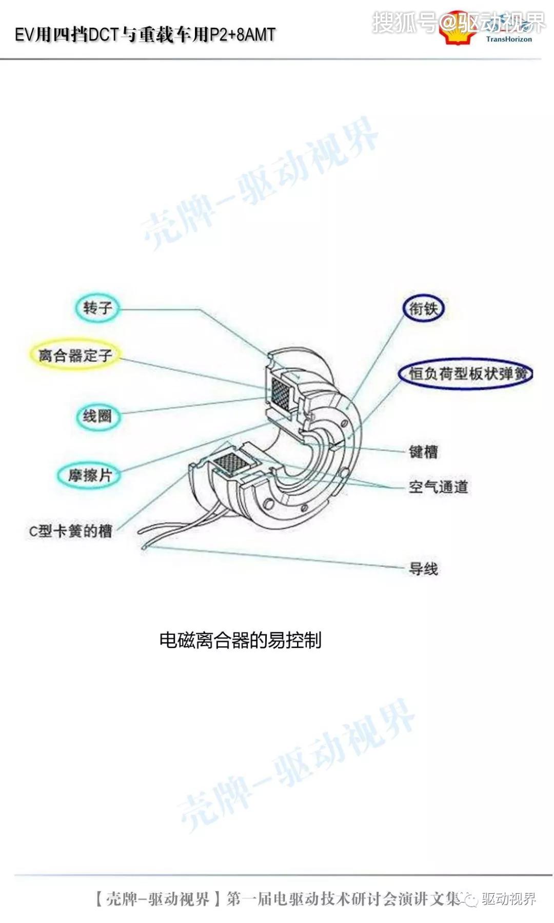 湖南鸿烁郭军敬：EV用四挡 DCT 与重载车用 P2+8AMT_搜狐汽车_搜狐网