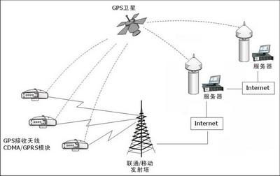 CORS账号常见问题：测量应该选择CORS账号还是1+1模式？别纠结进来看看吧-搜狐大视野-搜狐新闻