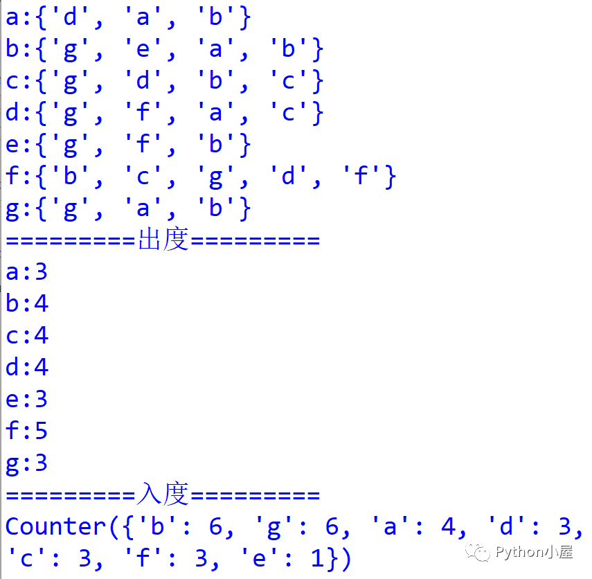Python计算有向图中所有节点出度和入度-搜狐大视野-搜狐新闻