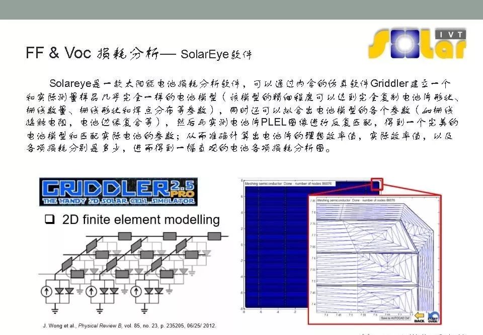 双面电池、PERC电池等Jsc&Voc&FF耗损分析技术_搜狐汽车_搜狐网