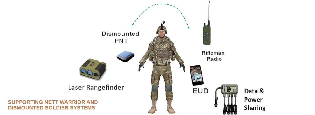 美军定位、导航与授时（PNT）新技术发展概况_Timing