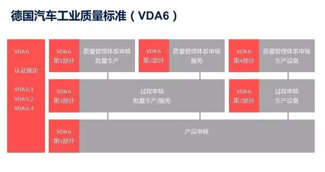 干货 | VDA6.3过程审核提问表_搜狐汽车_搜狐网