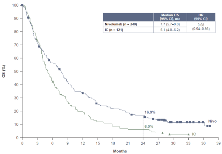 头颈部鳞癌开启治疗新纪元 | 郭晔教授：PD-1抑制剂提高2年生存率近3倍_武利尤