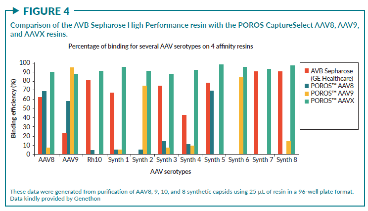 AAV生产工艺中的下游纯化和QC解决方案_病毒