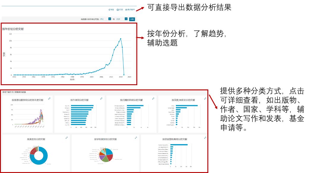 投稿 | ScienceDirect数据库文献检索的使用心得——研究生选择研究方向和文献调研_进行