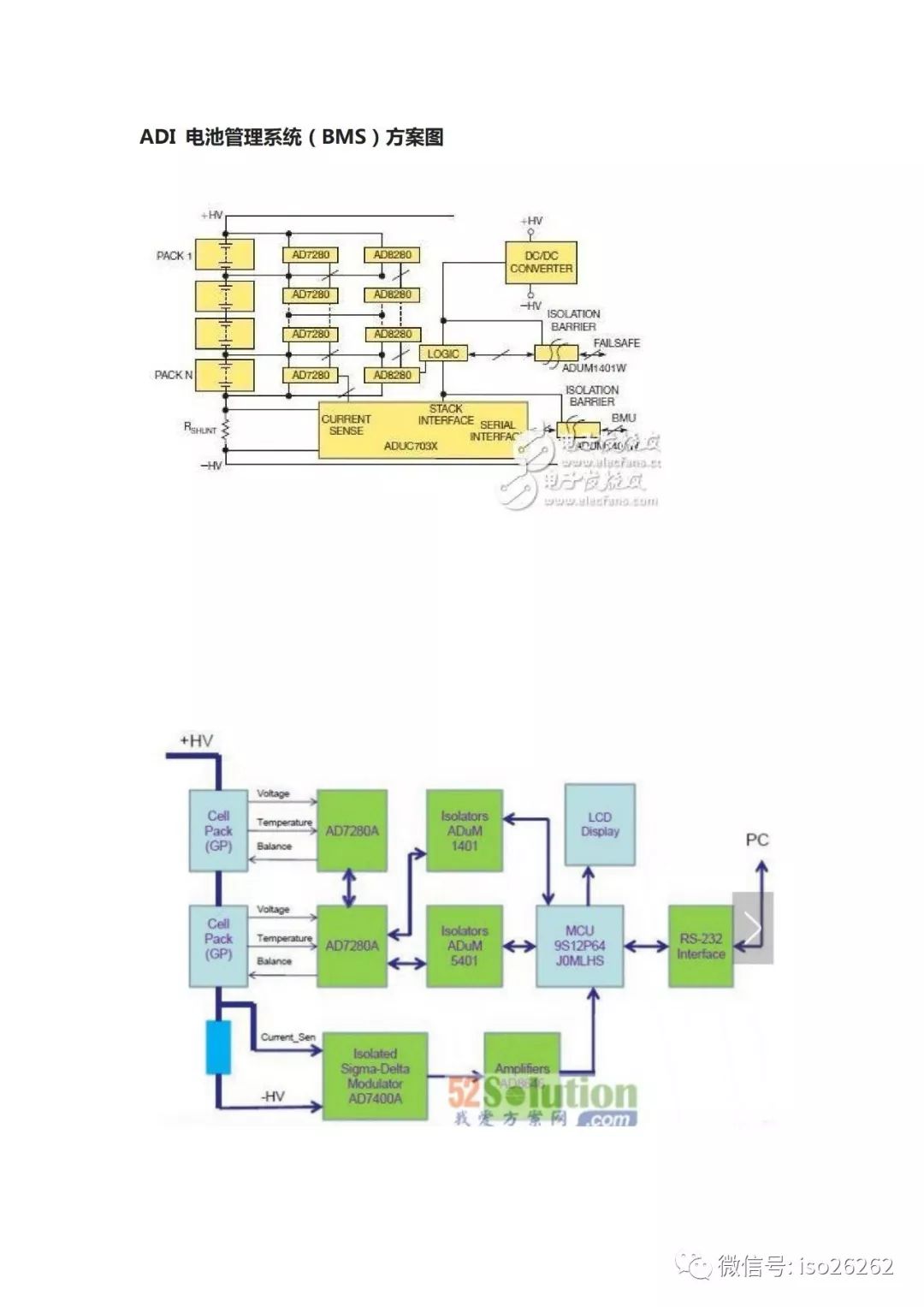 BMS功能安全开发流程、各大厂商BMS设计方案汇总_电池