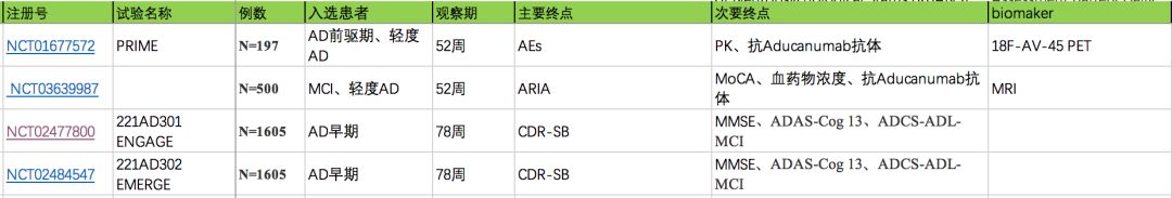 GV-971与阿尔茨海默病新药临床研究启示录_认知