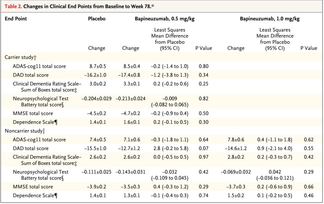 GV-971与阿尔茨海默病新药临床研究启示录_认知