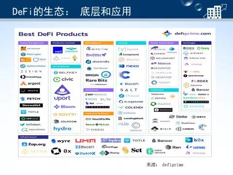 区块链去中心化金融(DeFi)的解读_效用