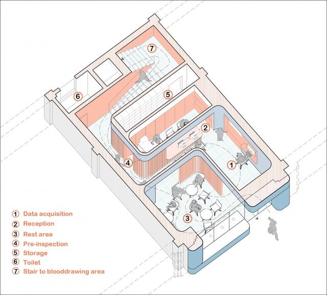 绘仕建筑设计丨廊坊市中心献血站_blood