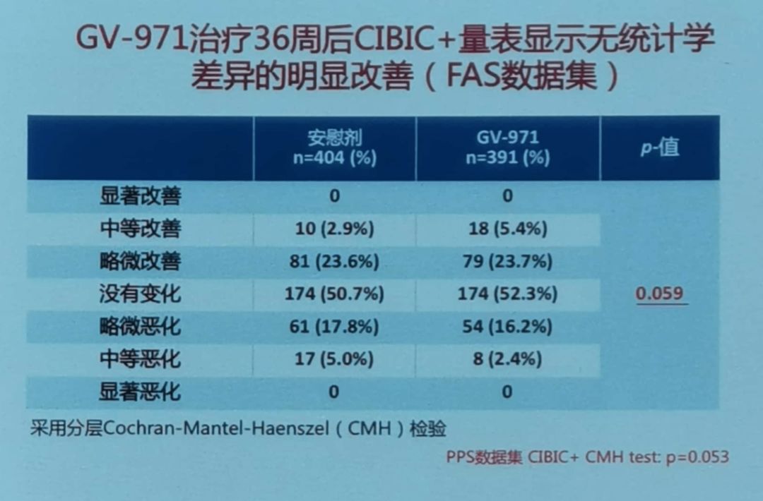 从GV-971的临床试验数据，学习一下Th1细胞的作用机理_阿尔茨海默病