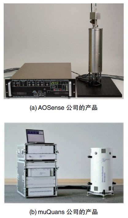 原子干涉重力测量技术研究进展及发展趋势_Raman