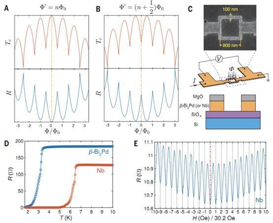 Nature&Science盘点：十月材料领域重大研究进展_反应