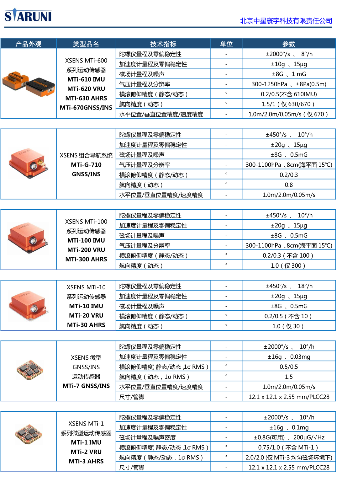 XSENS MTi-300 姿态航向参考系统_量程